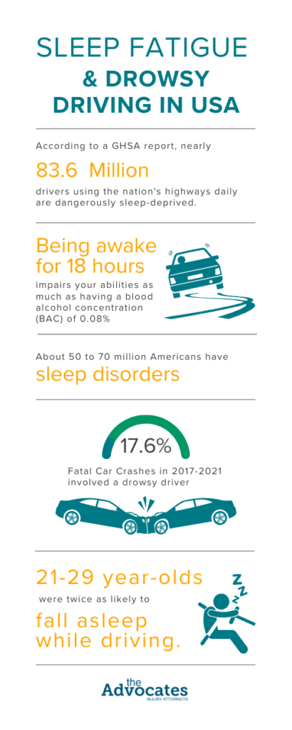 Sleep Fatigue & Drowsy Driving | Advocates Injury Attorneys